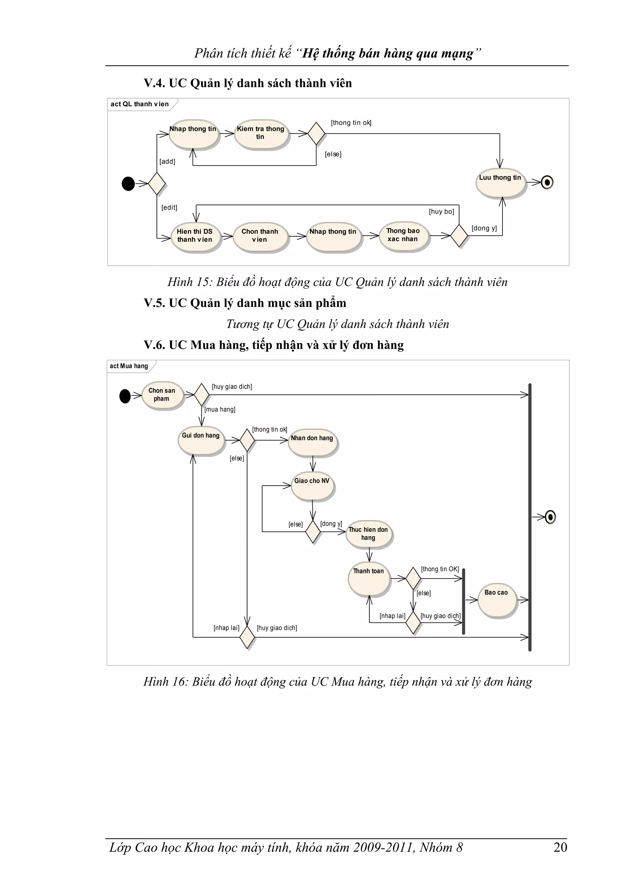 PHÂN TÍCH THIẾT KẾ HỆ THỐNG BÁN HÀNG QUA MẠNG | DOC
