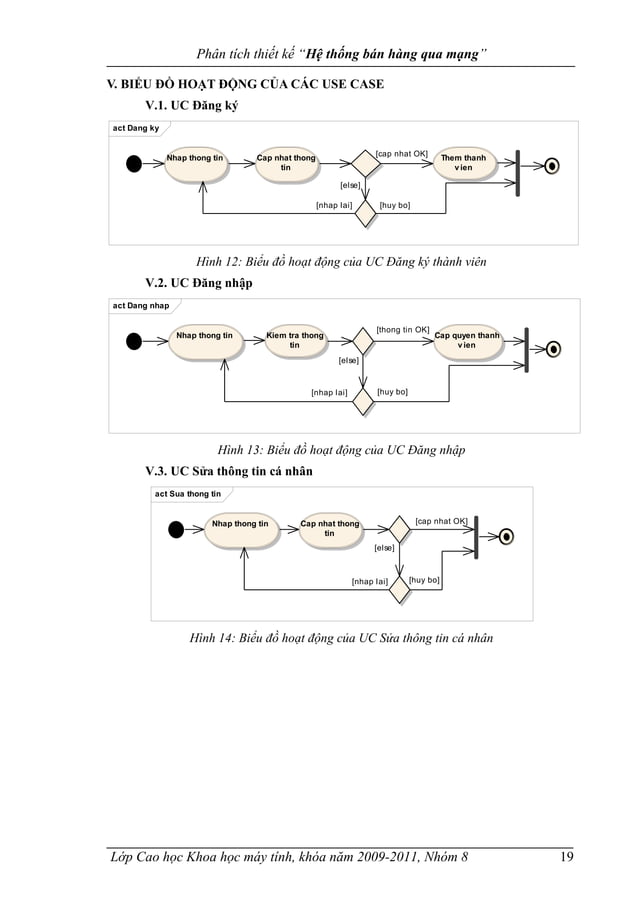 PHÂN TÍCH THIẾT KẾ HỆ THỐNG BÁN HÀNG QUA MẠNG | DOC