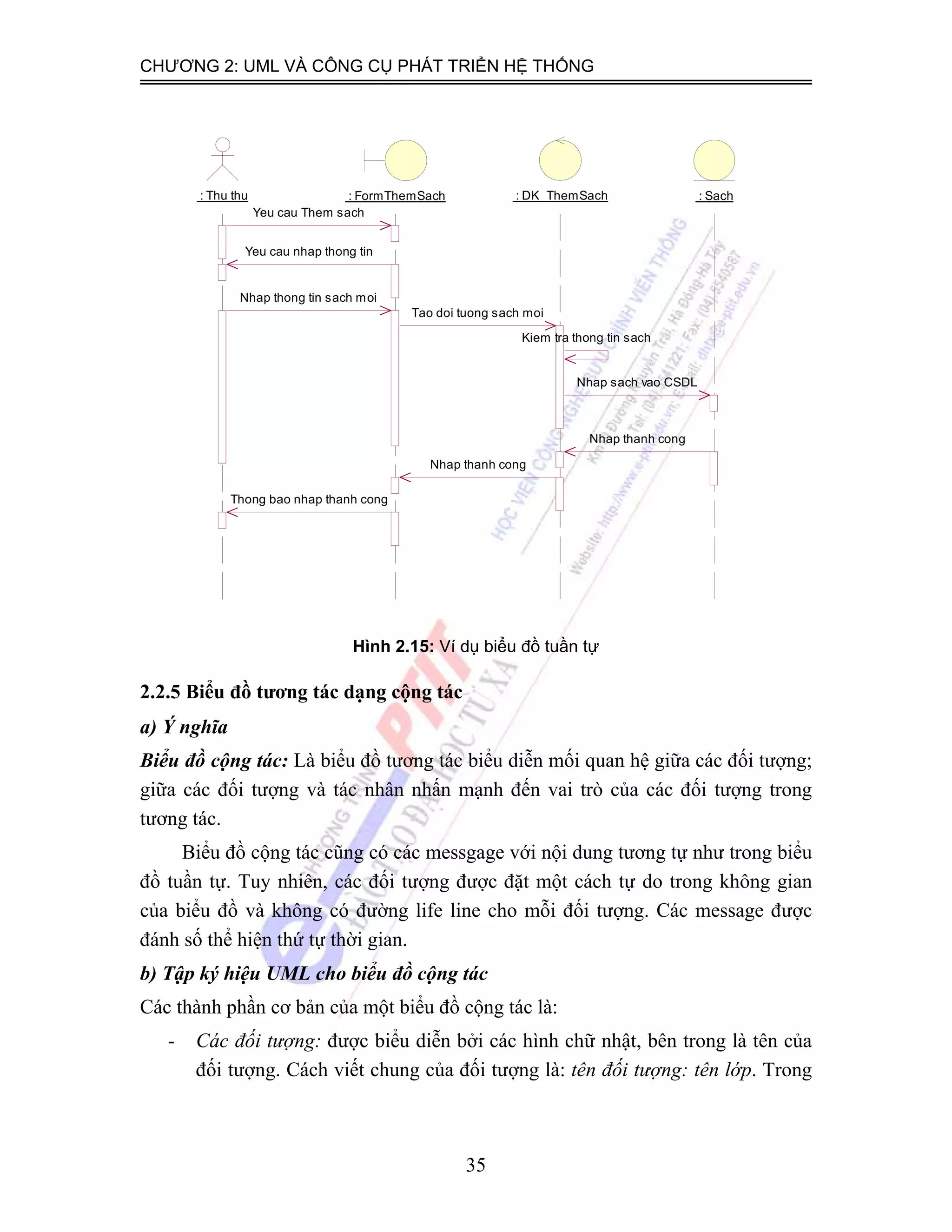 Phan tich-thiet-ke-he-thong-tin | PDF