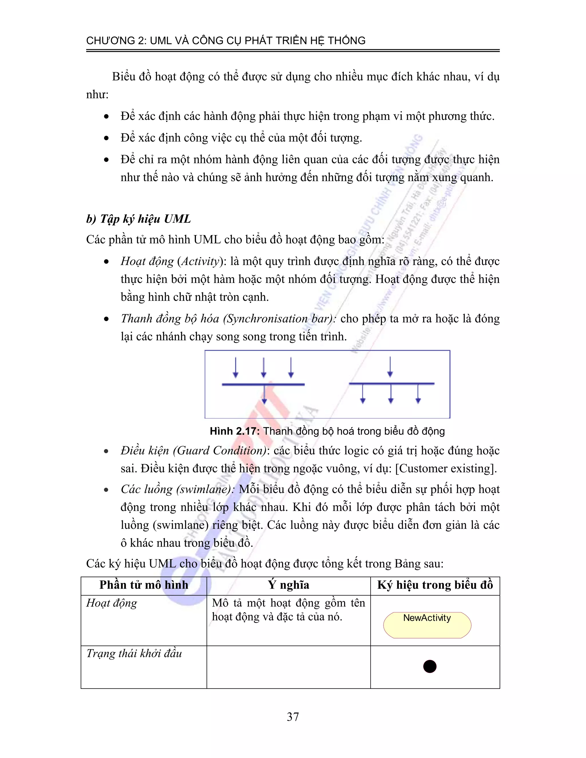 Phan tich-thiet-ke-he-thong-tin | PDF