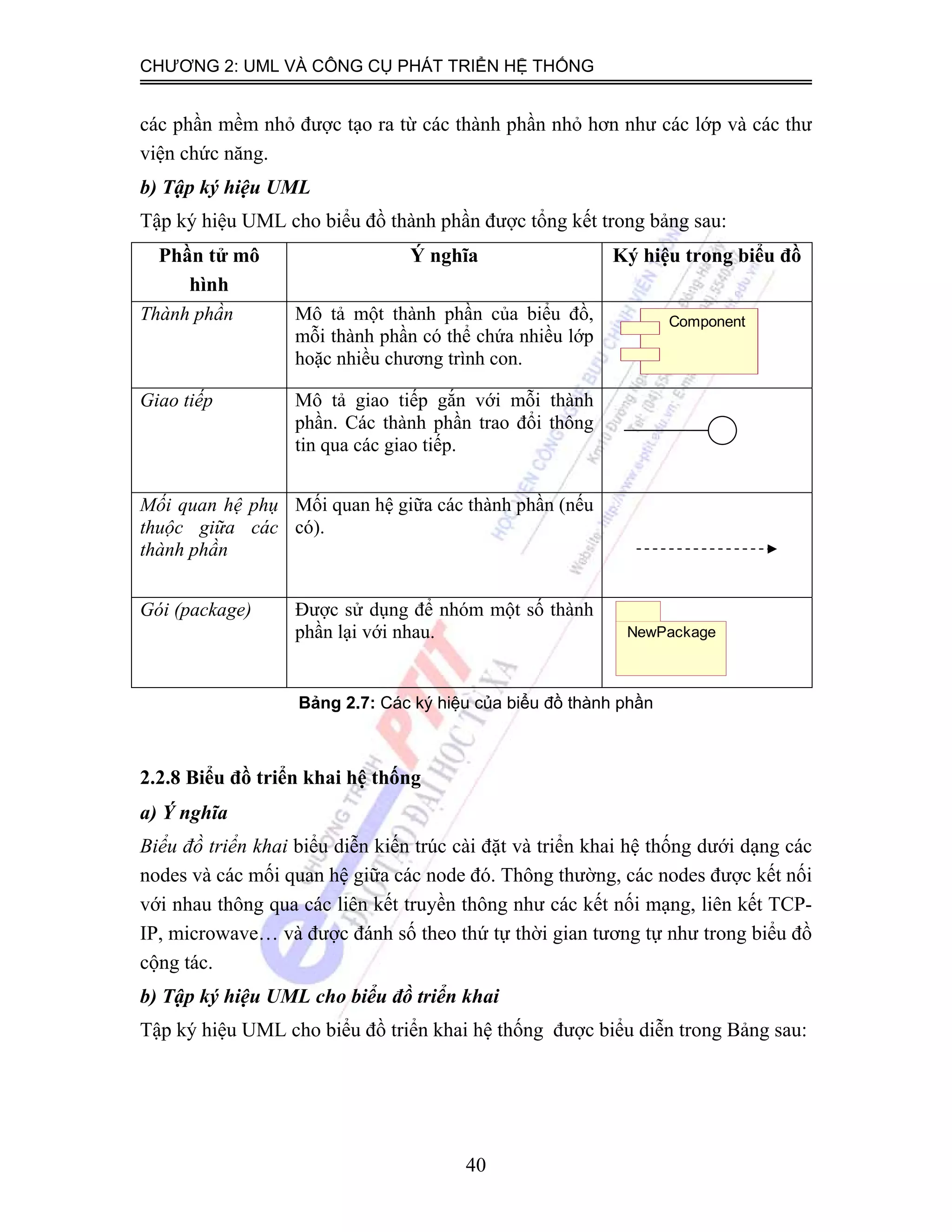 Phan tich-thiet-ke-he-thong-tin | PDF