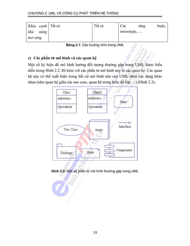 Phan tich-thiet-ke-he-thong-tin | PDF