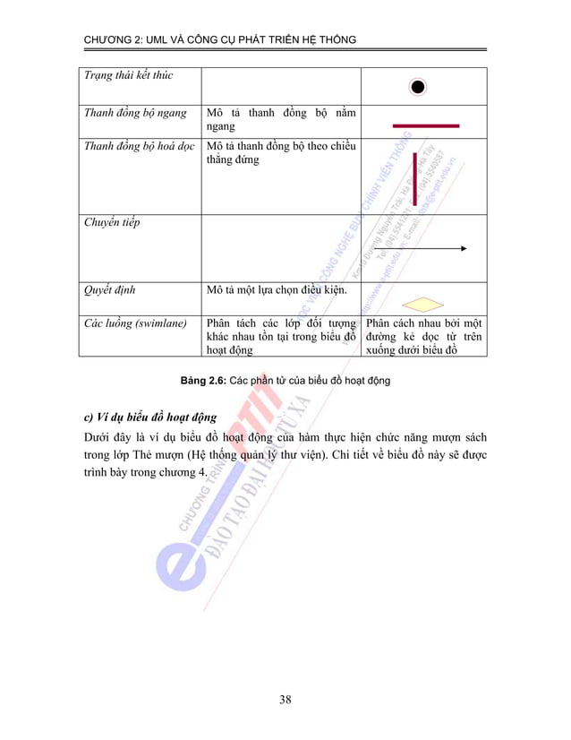 Phan tich-thiet-ke-he-thong-tin | PDF