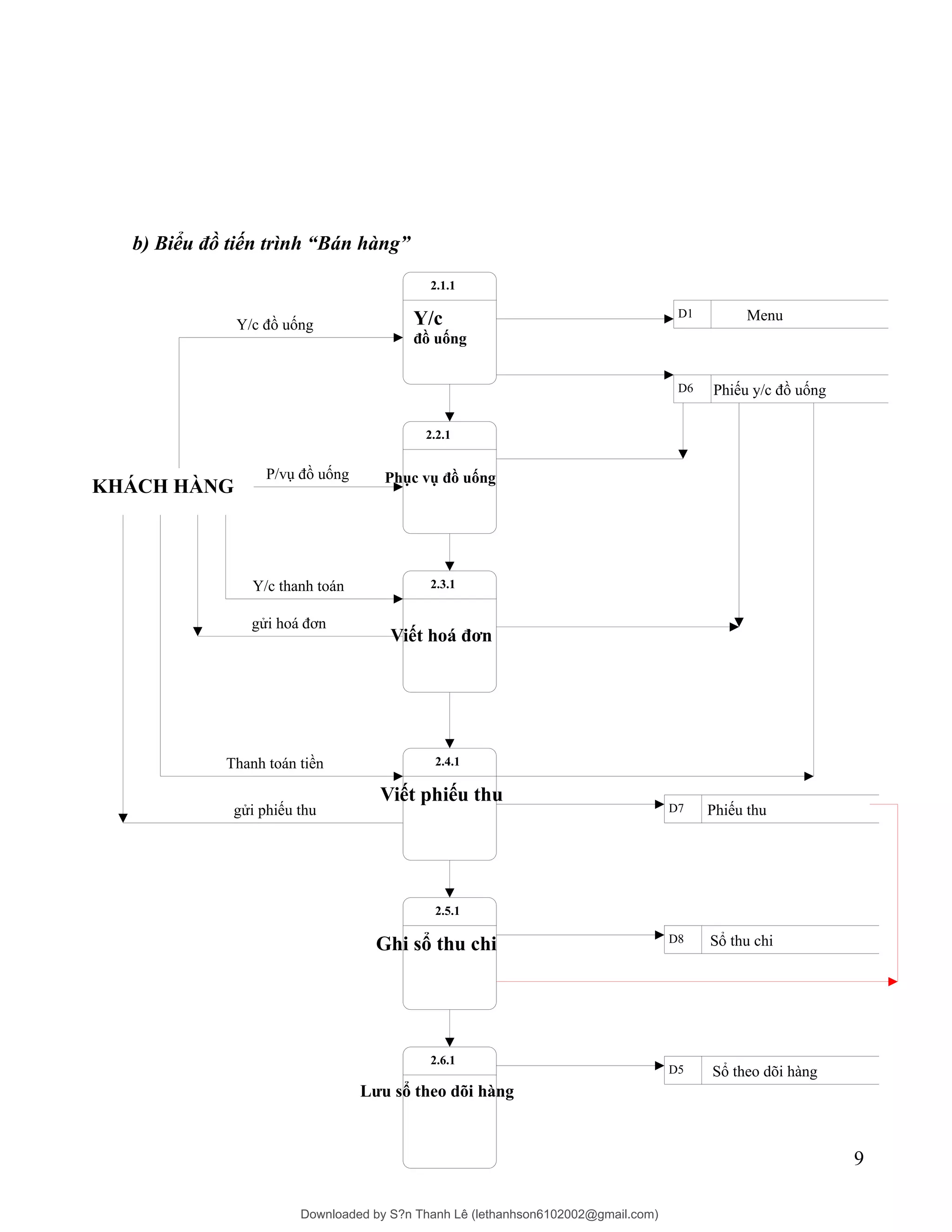 phan-tich-thiet-ke-he-thong-thong-tin-quan-li-ban-quan-cafe.pdf
