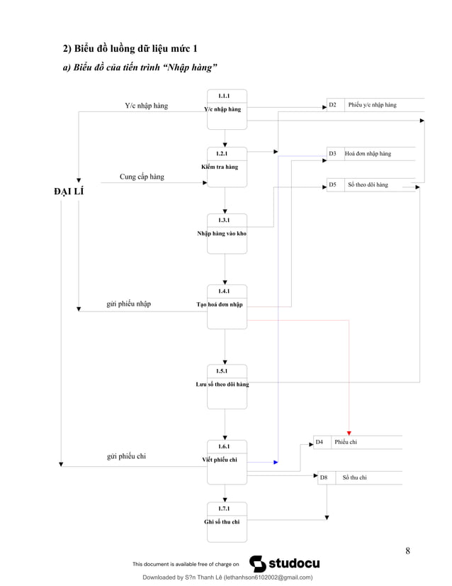 phan-tich-thiet-ke-he-thong-thong-tin-quan-li-ban-quan-cafe.pdf