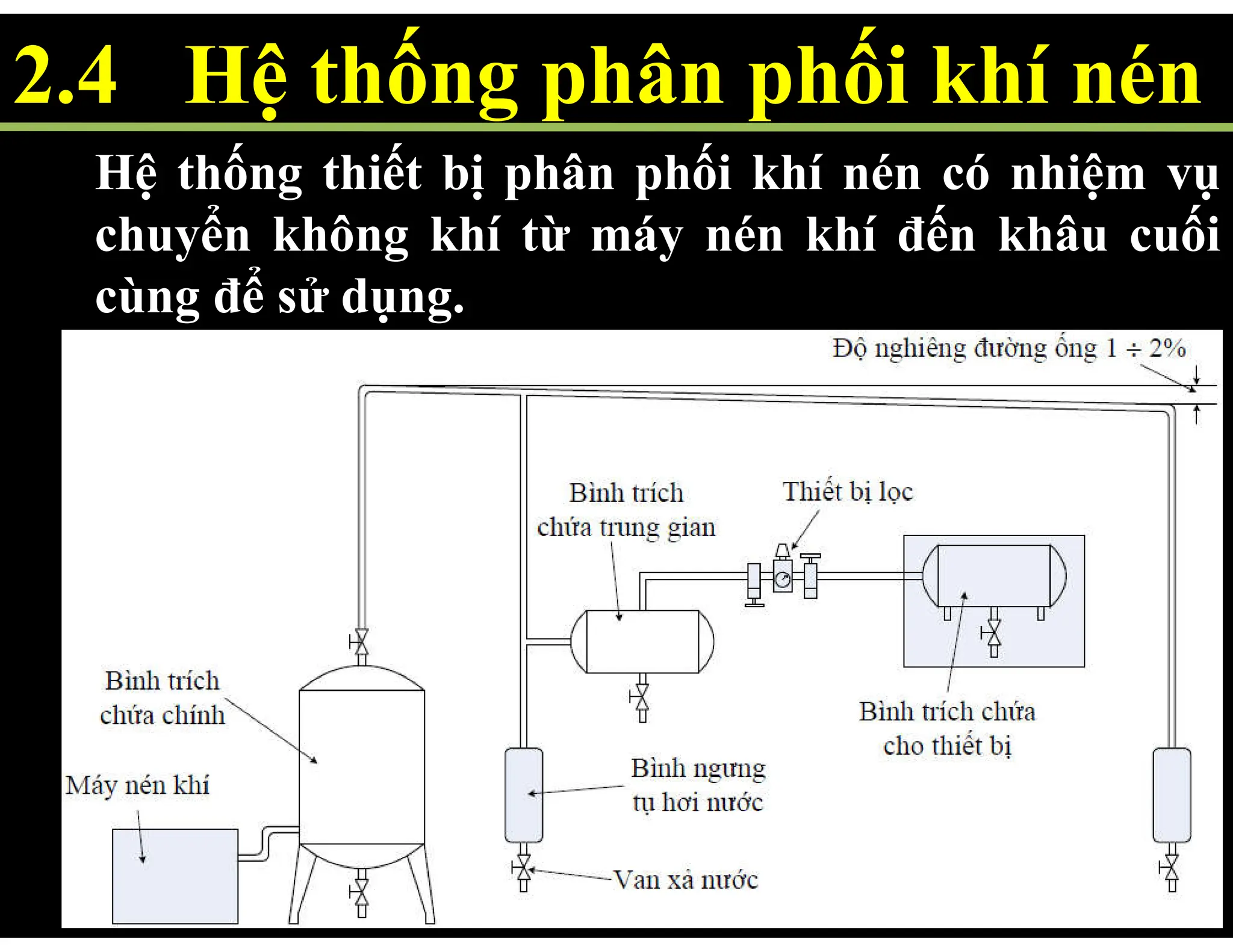 Phan 1 - Chuong 2 - Nguon cung cap khi nen.pdf