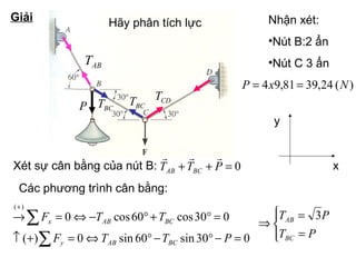 Phần 2: Cơ lý thuyết đồng quy | PPT