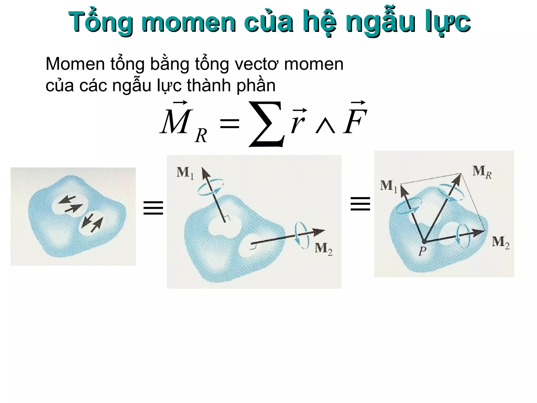 Phần 3: Cơ lý thuyết Momen | PPT