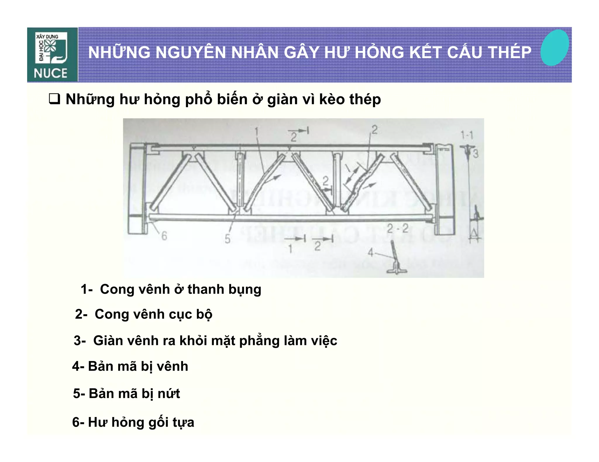 Phan 4 hu hong va sua chua, gia cuong ket cau thep | PDF