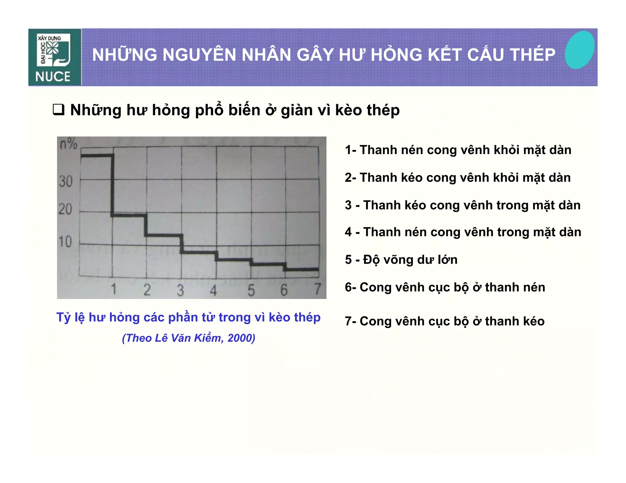 Phan 4 hu hong va sua chua, gia cuong ket cau thep | PDF