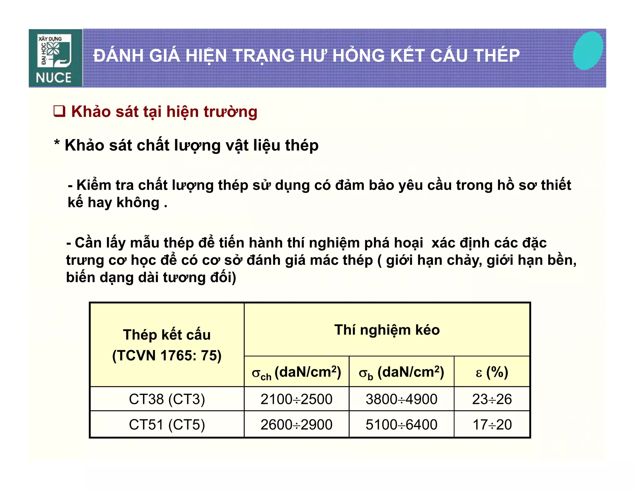 Phan 4 hu hong va sua chua, gia cuong ket cau thep | PDF