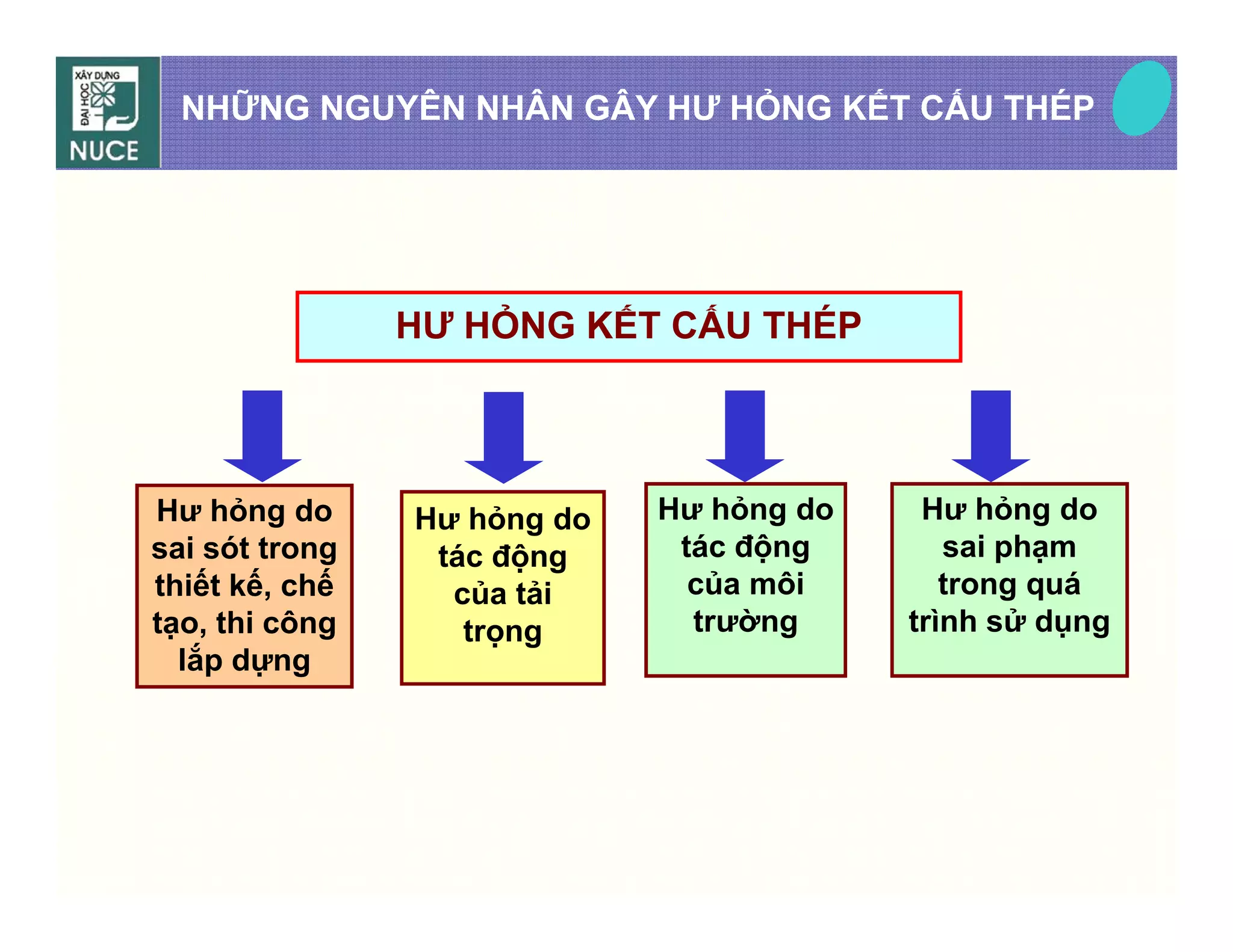 Phan 4 hu hong va sua chua, gia cuong ket cau thep | PDF