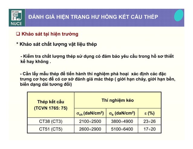 Phan 4 hu hong va sua chua, gia cuong ket cau thep | PDF