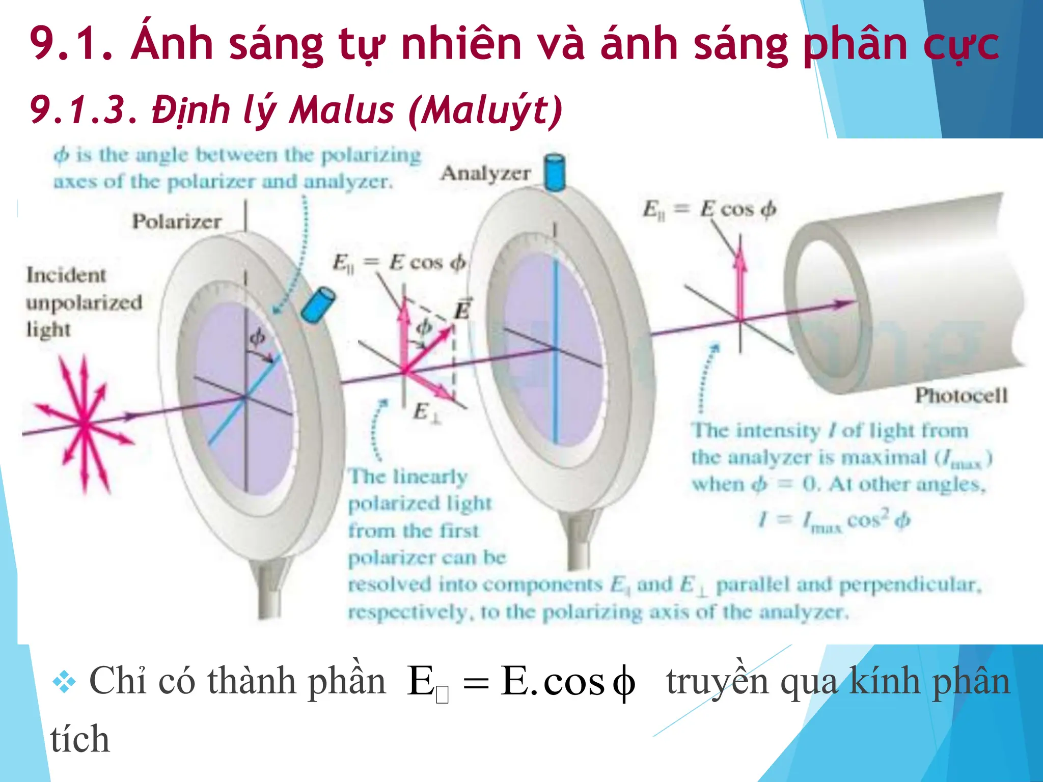 Phan Cuc anh sang vật lý đai cương 3.pptx