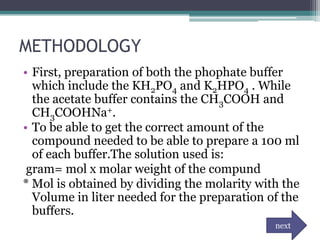 P h and buffer | PPTX