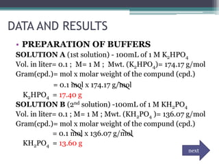 P h and buffer | PPTX