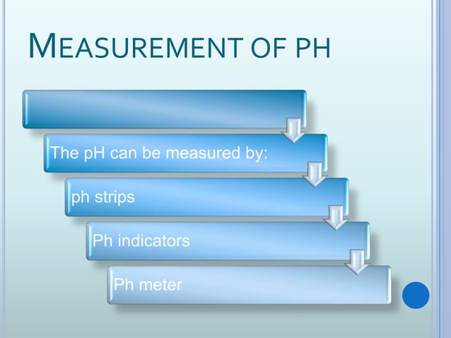 Ph and buffer | PPTX | Chemistry | Science