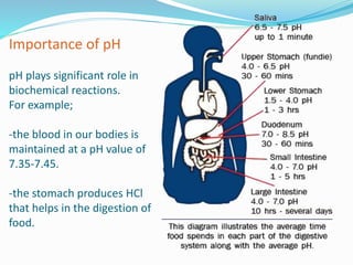 Ph and buffer | PPTX
