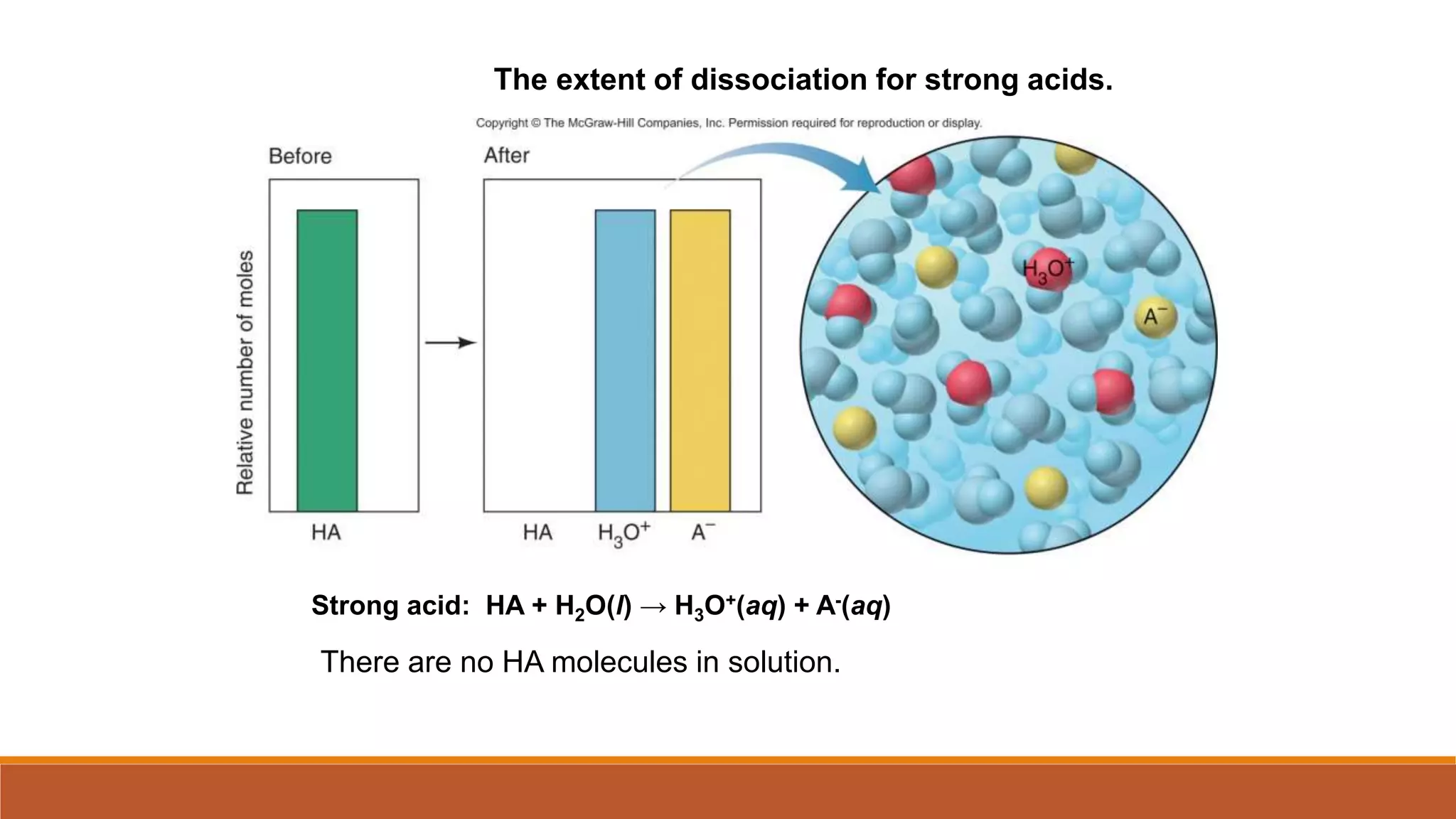 pH and Buffers 2.pptx