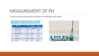 pH and Buffers 2.pptx