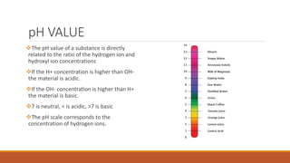pH and Buffers 2.pptx