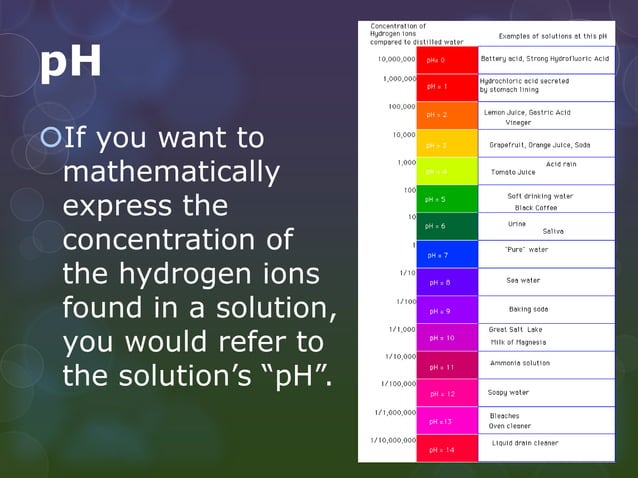 pH and buffers Notes chemistry concept . | PPT