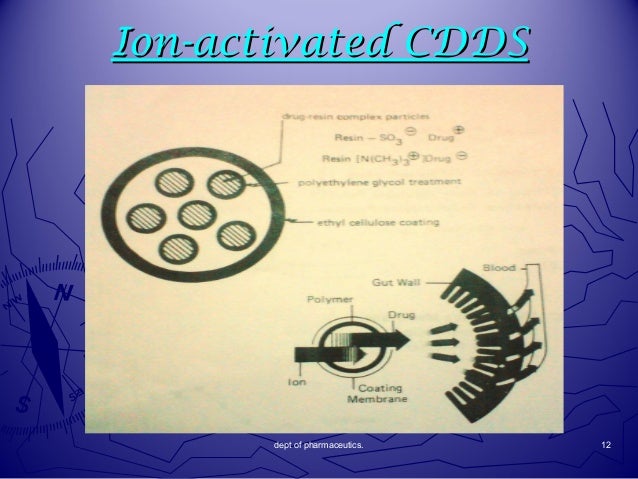 Ph activated and ion activated cdds