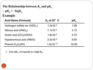 PH AND SOLUTIONS.pptx