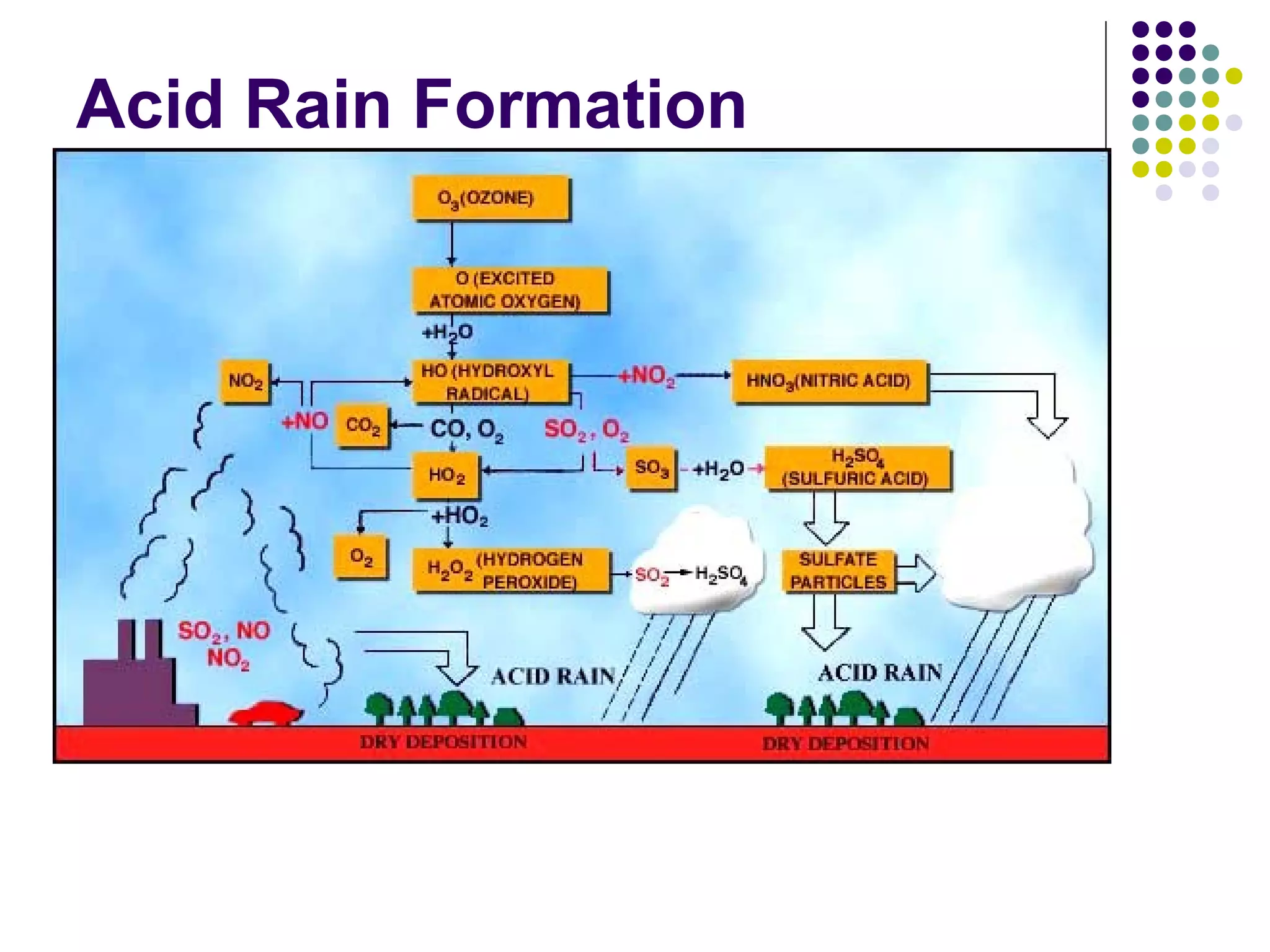 pH Level and water toxicity (revised presentation) | PPT