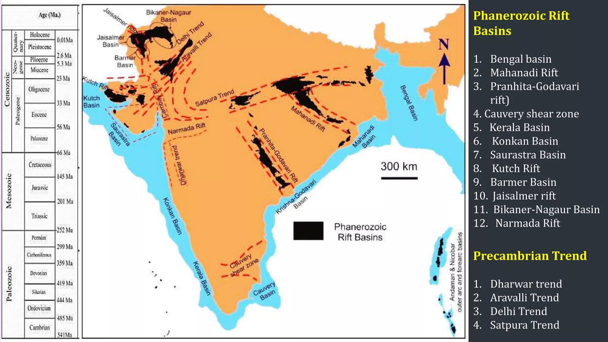 Phanerozoic Stratigraphy of India | PPTX