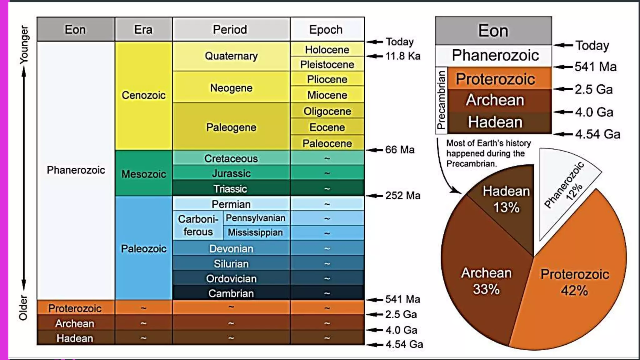 Phanerozoic Stratigraphy of India | PPTX