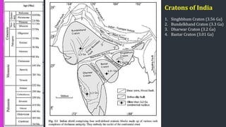 Phanerozoic Stratigraphy of India | PPTX