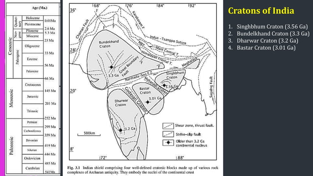 Phanerozoic Stratigraphy of India | PPTX | Geography | Science