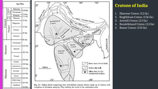 Phanerozoic Stratigraphy of India and basins | PPTX
