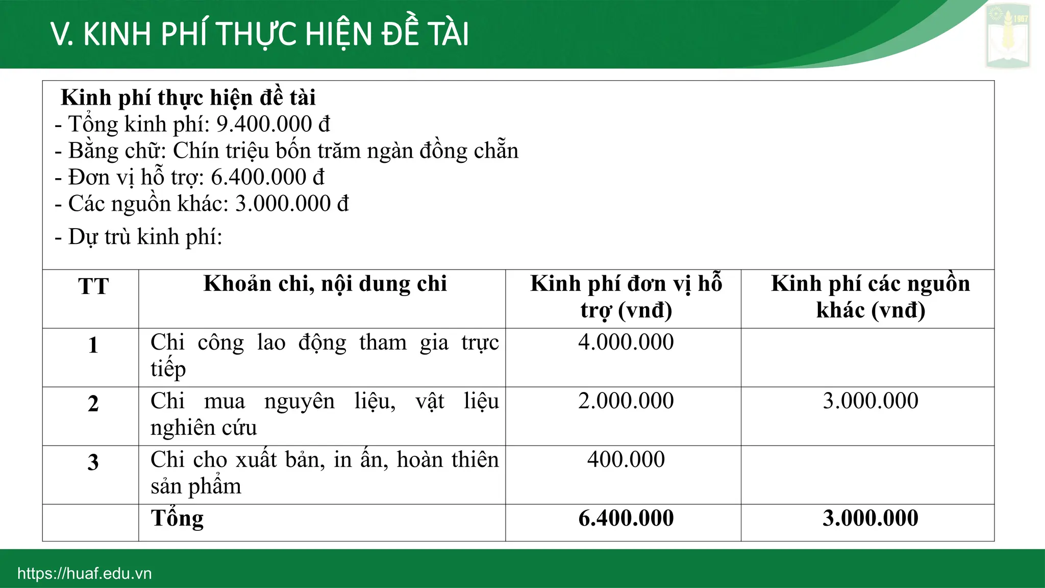 Phan Hoàng Long- TM-NCKHSV2025 (final).pptx
