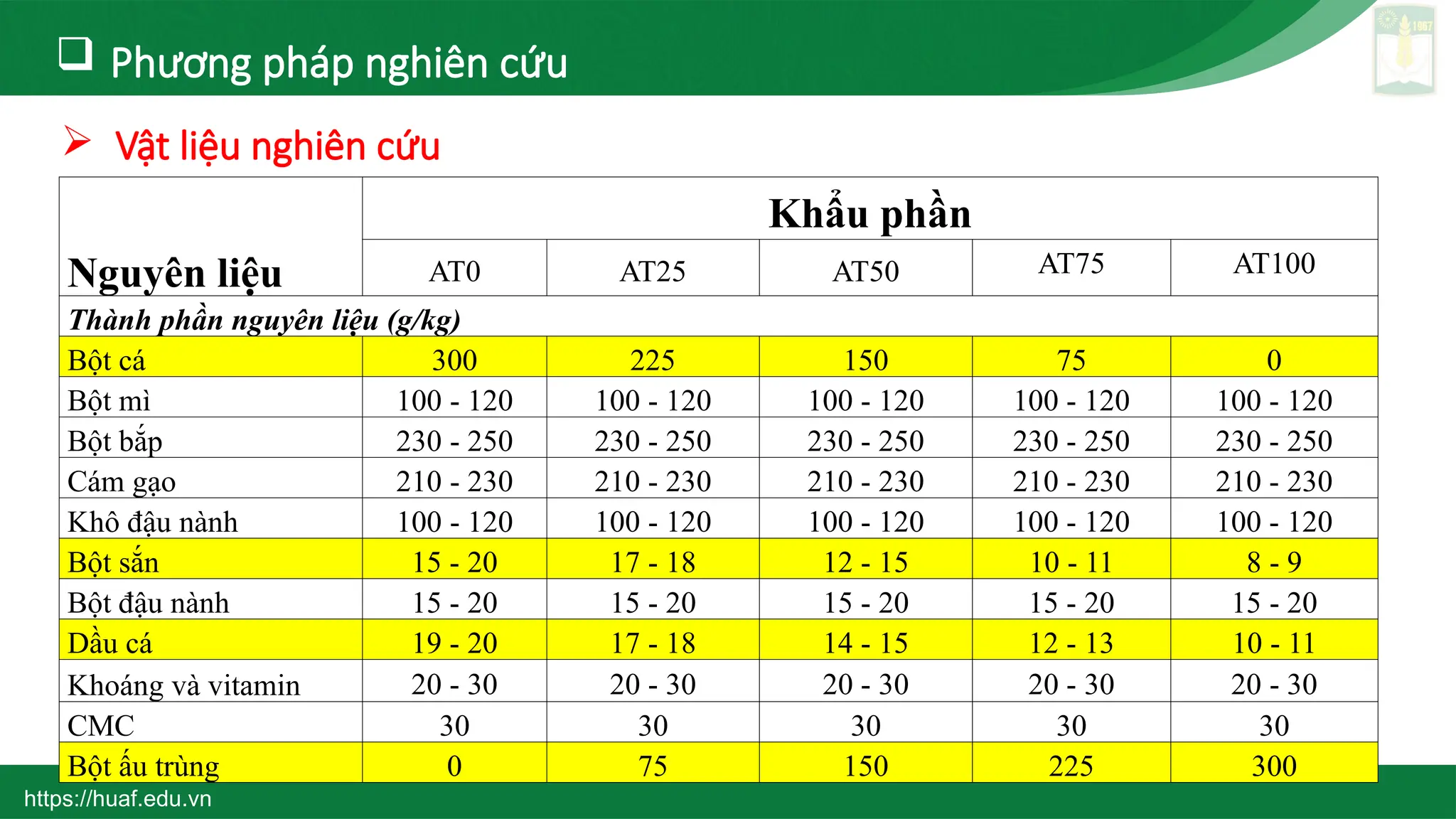 Phan Hoàng Long- TM-NCKHSV2025 (final).pptx