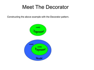 Phani Kumar - Decorator Pattern | PPT