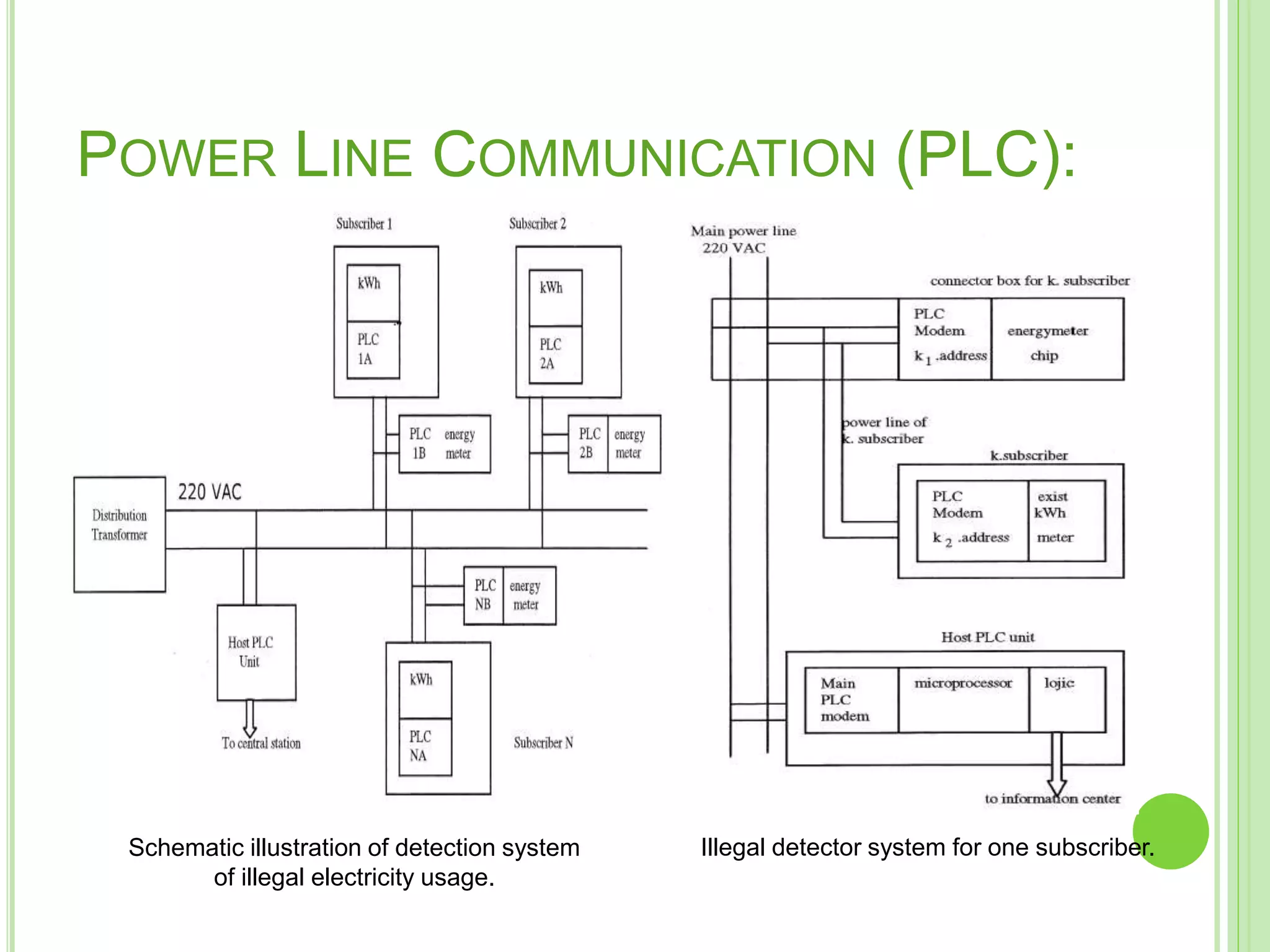 Remote Control of Power Thefting Using Power Line Communication Systems ...