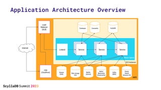 ScyllaDB at Strava | PDF