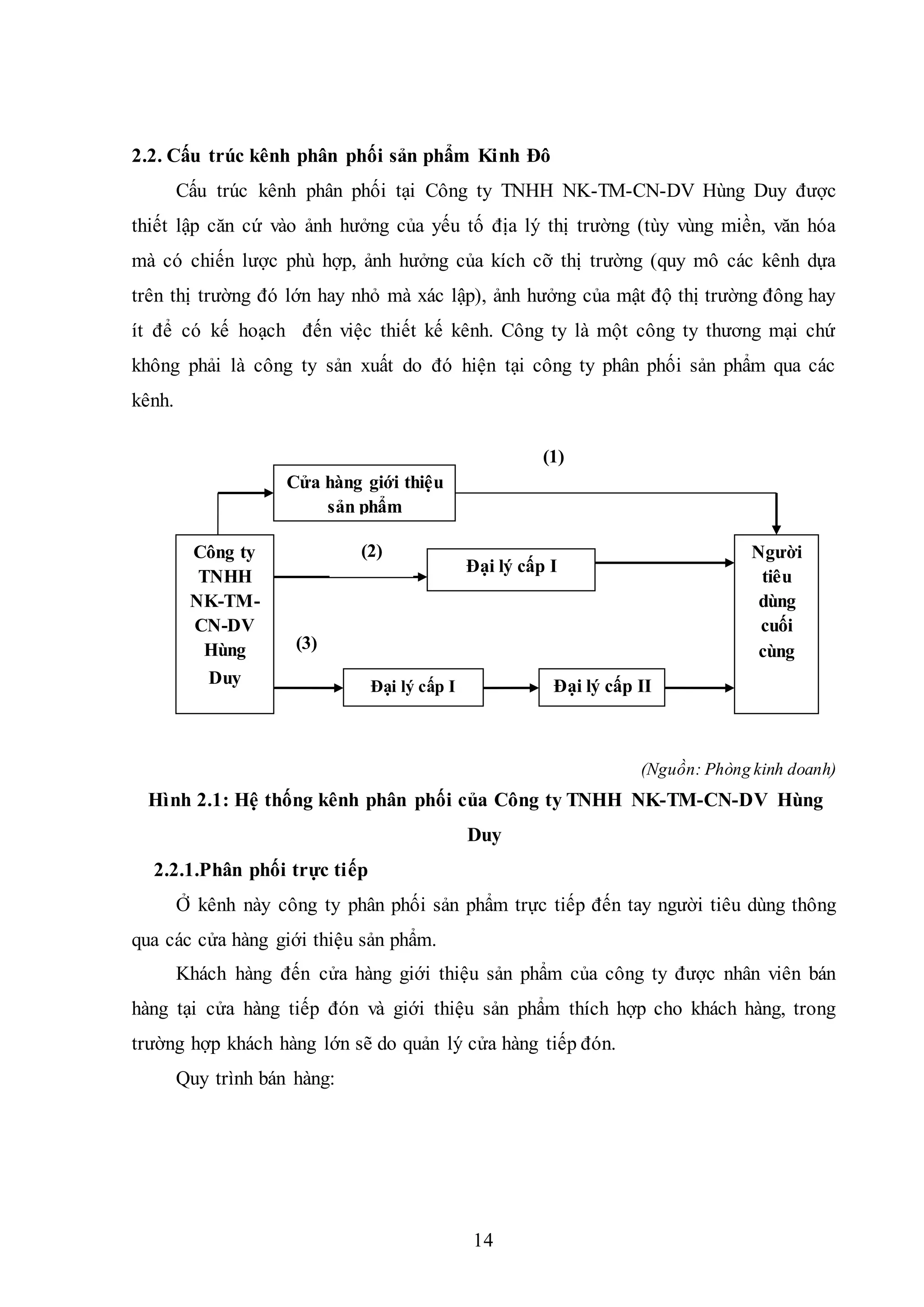 Phân Tích Hoạt động Phân Phối Sản Phẩm Kinh Đô Tại Công Ty Hùng Duy Pdf
