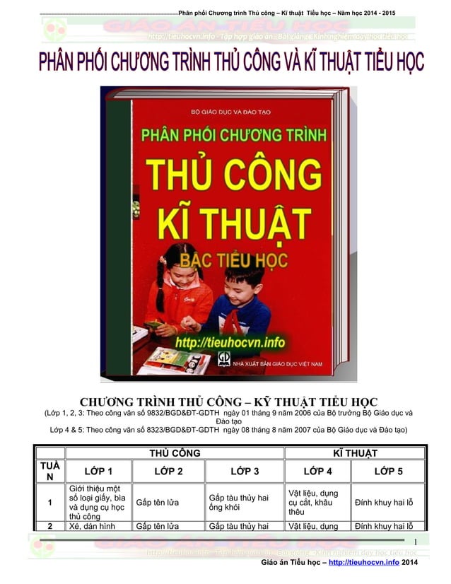 Phan phoi chuong trinh thu cong ki thuat tieu hoc1 | PDF