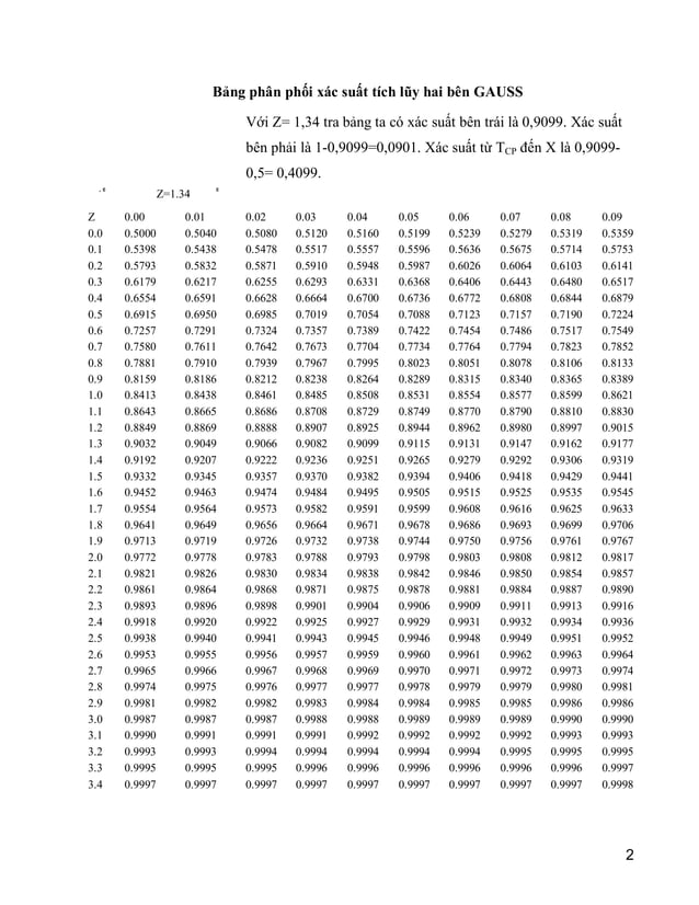 Phan phoi gauss | DOC