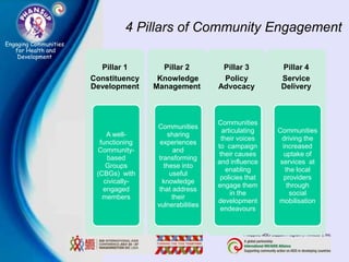 Phansup community engagement framework | PPT