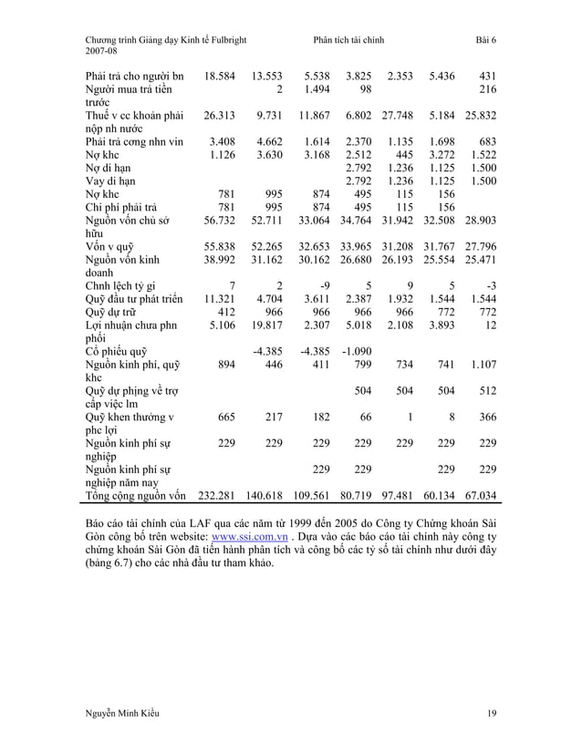 Phan tich bao cao tai chinh cong ty | PDF