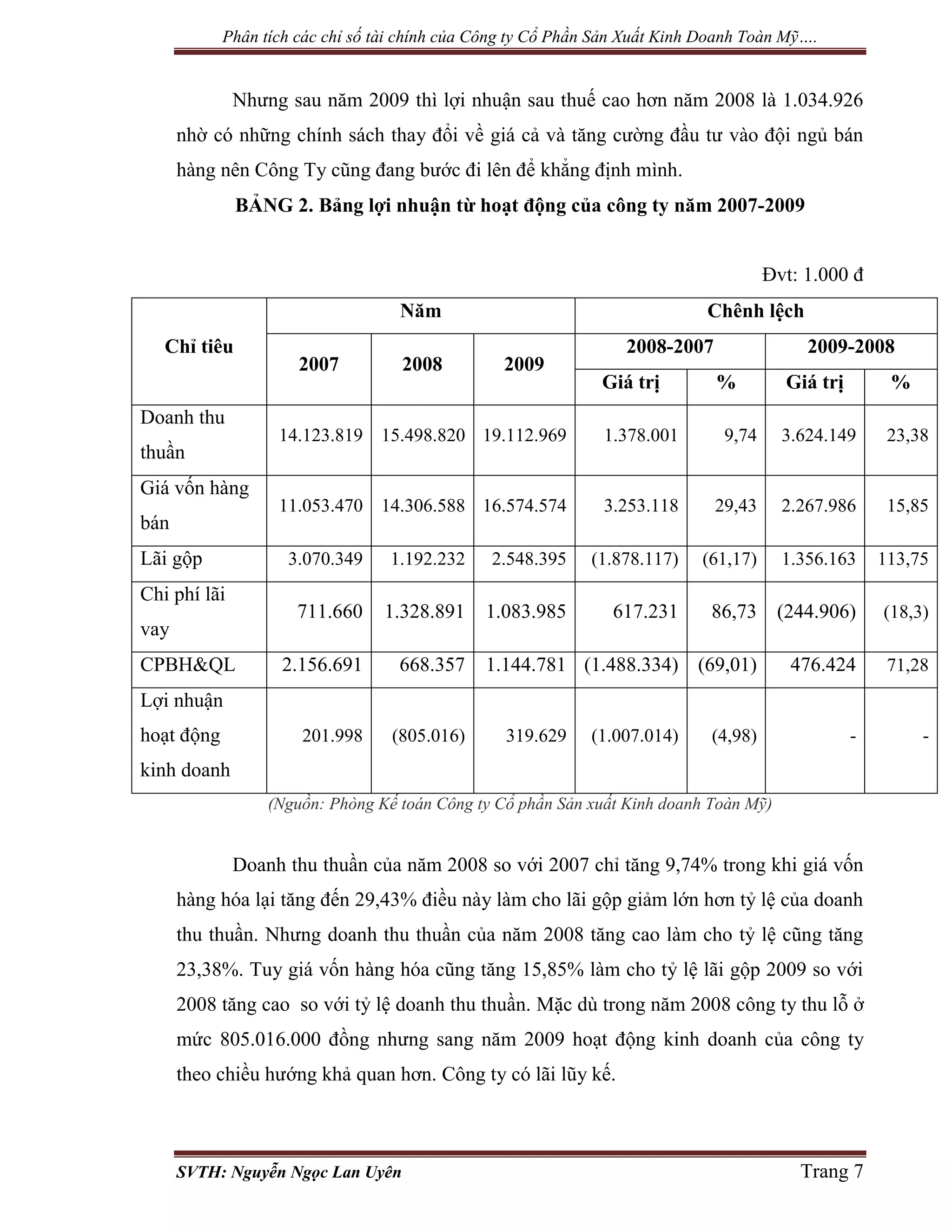Phan tich cac_chi_so_tai_chinh_cua_cong_ty_co_phan_san_xuat__14y9z_qt4v5_20130802110757_65671 | PDF