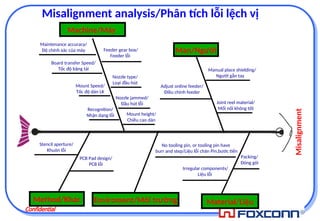 SMT analysis issue for process engineering .ppt