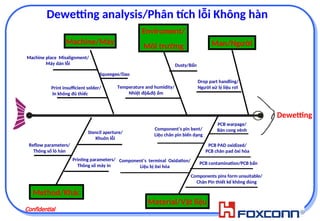 SMT analysis issue for process engineering .ppt