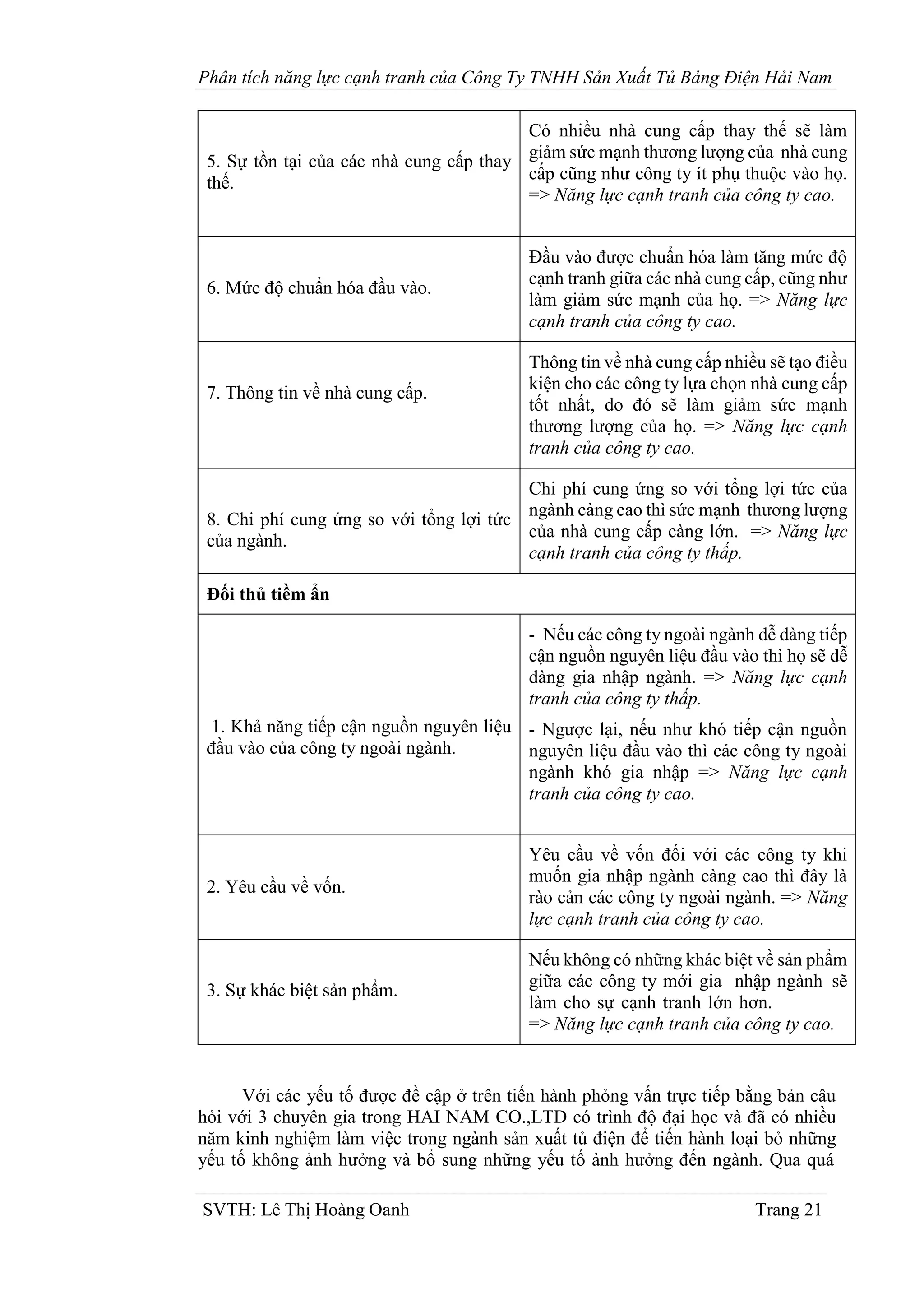 Phân tích năng lực cạnh tranh của Công Ty TNHH Sản Xuất Tủ Bảng Điện Hải Nam | DOCX
