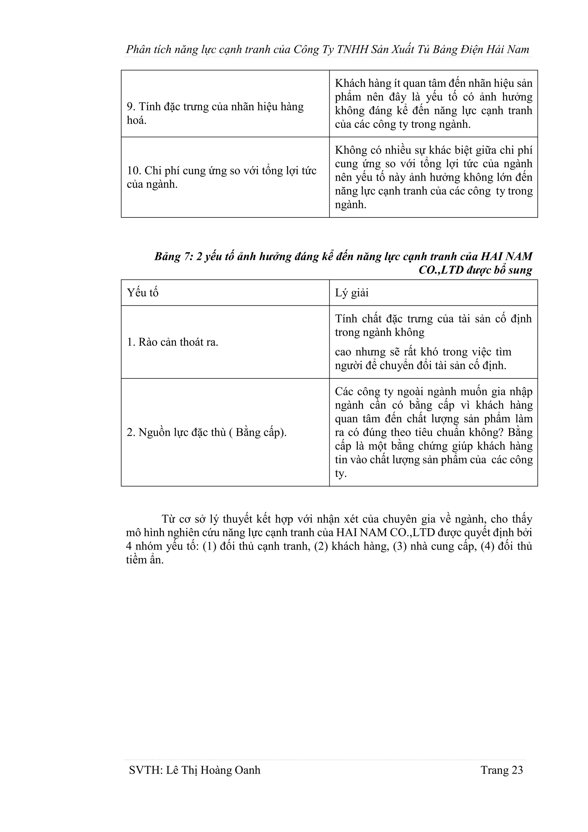 Phân tích năng lực cạnh tranh của Công Ty TNHH Sản Xuất Tủ Bảng Điện Hải Nam | DOCX