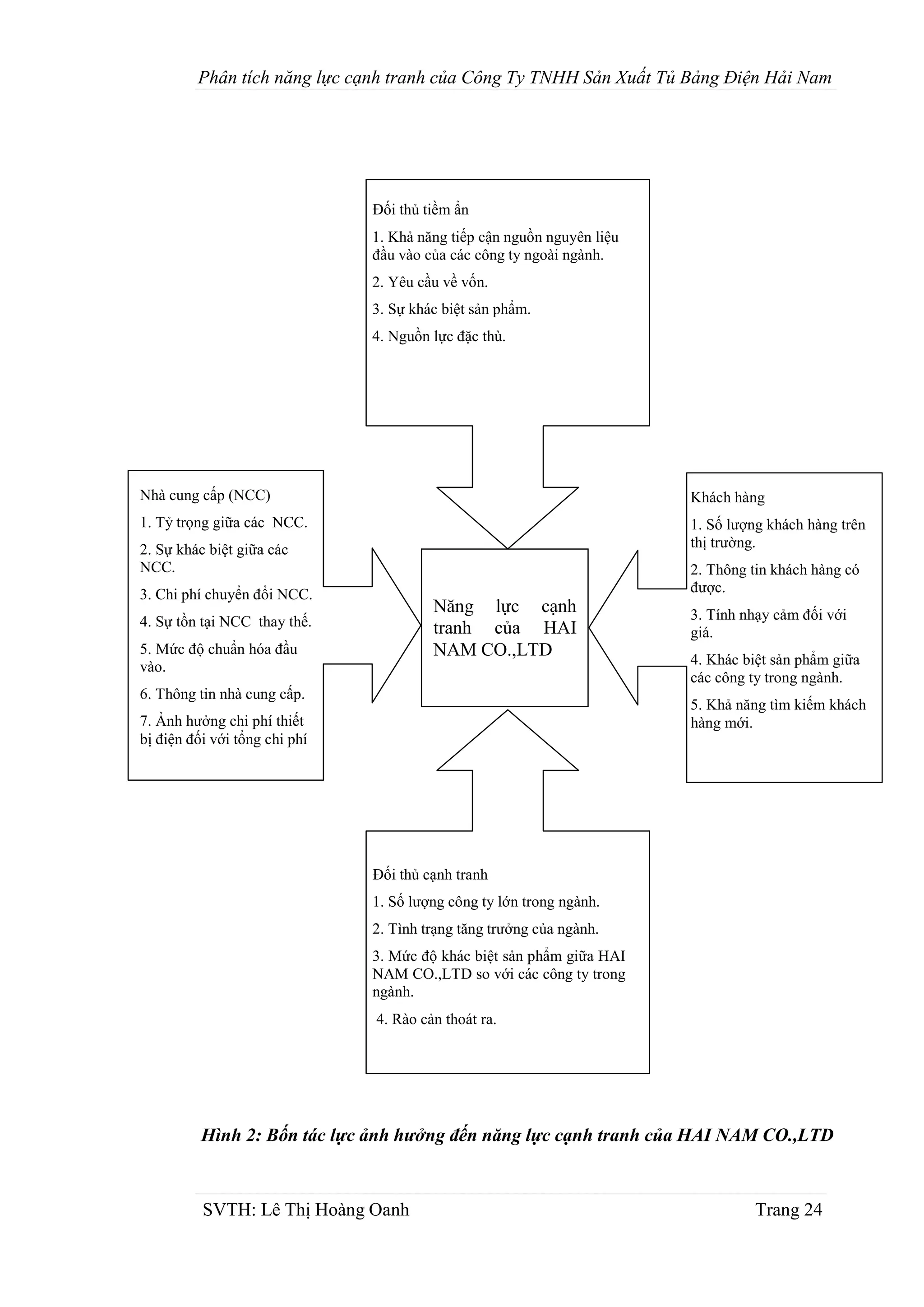 Phân tích năng lực cạnh tranh của Công Ty TNHH Sản Xuất Tủ Bảng Điện Hải Nam | DOCX